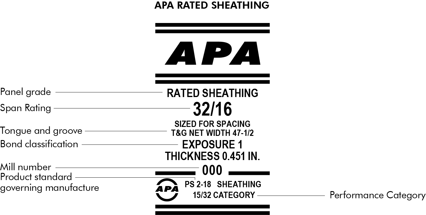 Rated Sturd-I-Floor (Single Floor Grade)
