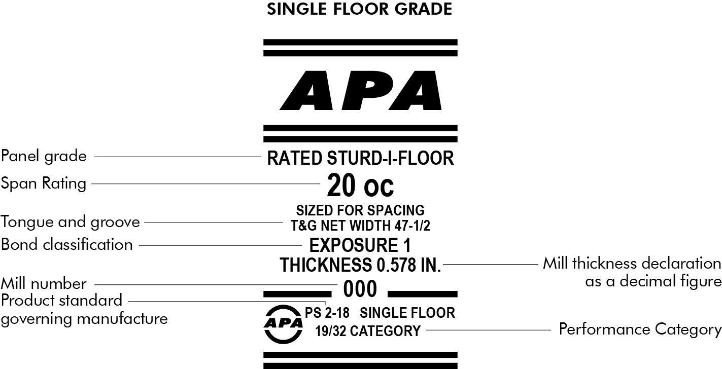 Structural I Rated Sheathing